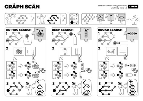 Graph Search And Traversal Algorithms Lei Maos Log Book
