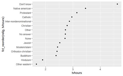 62 用法 商业数据分析师 R 语言数据处理