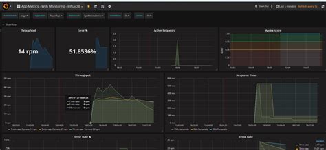 Net Core 20 Influxdbgrafanaapp Metrics 实现跨平台的实时性能监控 Net Core 微