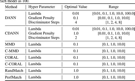 figure 1 from domain generalization using causal matching semantic