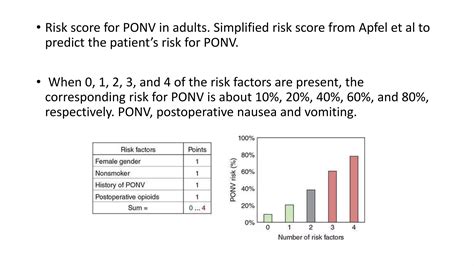 Post Operative Nausea And Vomitingpptx