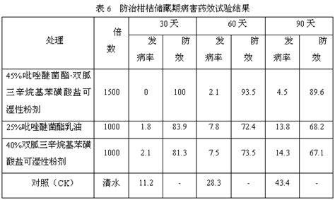 Pyraclostrobin Containing Sterilization Composition Eureka Patsnap