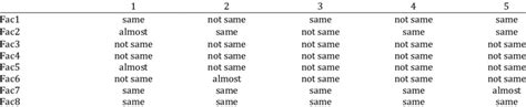 summary of tests of equality of means tests t tests at each