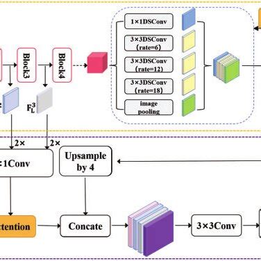 Structure Of The Crack Detection Model Download Scientific Diagram