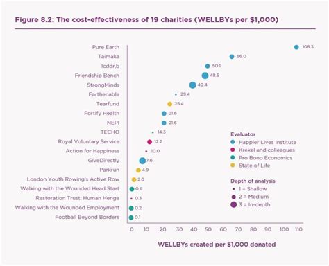 World Happiness Report How Charities Create Impact Fortify Health