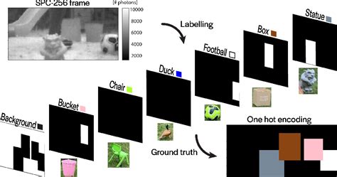 Figure 1 From High Speed Object Detection With A Single Photon Time Of