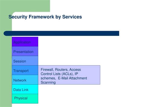 PPT Security Frameworks PowerPoint Presentation Free Download ID