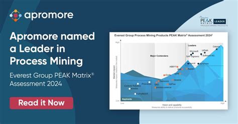 Apromore On Linkedin Peakmatrix Processmining Intelligentautomation Operationalexcellence…
