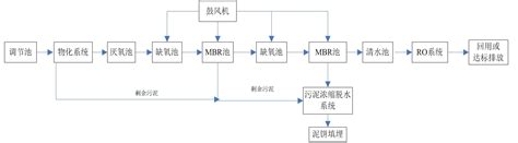 蕉岭县城市生活垃圾卫生填埋场渗滤液处理工程 广东粤康环保股份有限公司