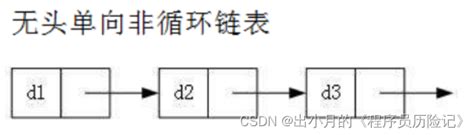 【图解】（数据结构）带头双向循环链表，一篇教你学会！带头结点的循环链表的示意图 Csdn博客