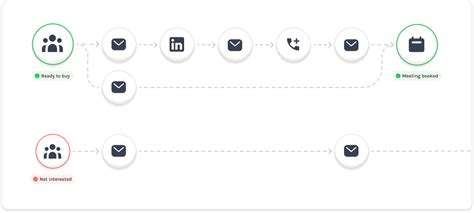 Meet Alice AI Powered SDR