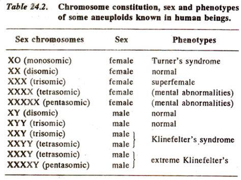 Xo Chromosome Abnormality Xo Chromosome Abnormality