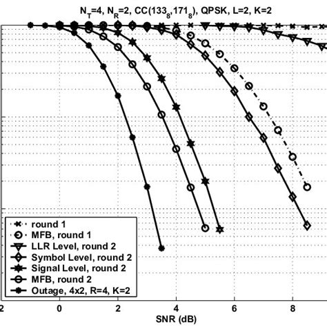 Block Diagram Of The Turbo Packet Combing Aided Mimo Arq Receiver Download Scientific Diagram
