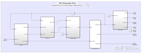 Fmt Icf5实时仿真，不止于飞控 知乎