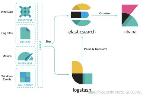 es elasticsearch 快速入门教程 一个人的孤独自白 博客园