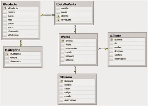 Blog De Sistemas Informáticos Aplicación Mvc Vb 2013 Y Sql Server 2014 1
