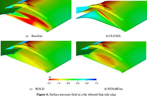 Figure 1 From Evaluation Of Airframe Noise Reduction Concepts Via Simulations Using A Lattice