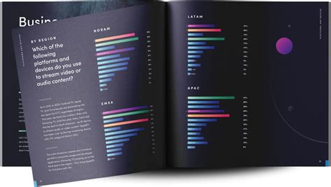 Bitmovin On Linkedin Although Developers Challenges Are Returning To