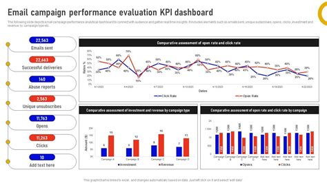 Email Campaign Performance Evaluation Kpi Dashboard Marketing Data Analysis Mkt Ss V Ppt