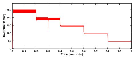 Energies Free Full Text A Comparative Analysis Of Maximum Power Point Techniques For Solar
