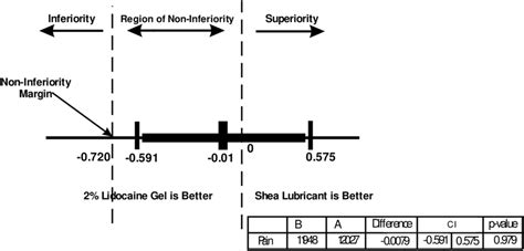 Sensitivity Analysis To Test Primary Outcome Intention To Treat Download Scientific Diagram