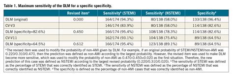 a deep learning algorithm for detecting acute myocardial infarction eurointervention