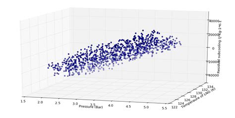 Python Matplotlib D Plot Color Coding By Value Range Stack Overflow