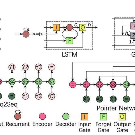deep q networks dqn and dueling dqn download scientific diagram