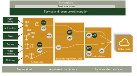 Distributed Cloud Architecture For Physical Technology Companies Download Scientific Diagram