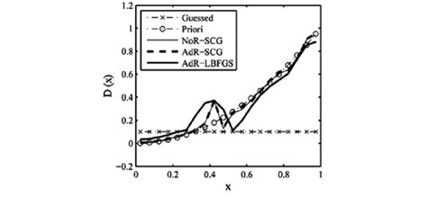 Retrieval Results With Constant Function 1 Download Scientific Diagram
