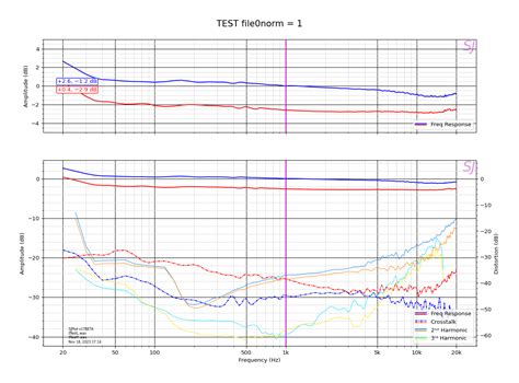 Phono Cartridge Response Measurement Script Page 45 Audio Science