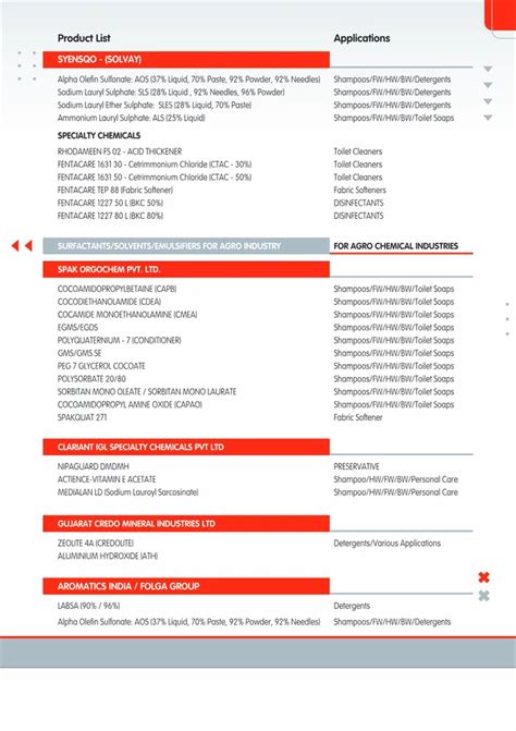 Ethylene Glycol Distearate At ₹ 175kg Glycol Distearate In Ahmedabad