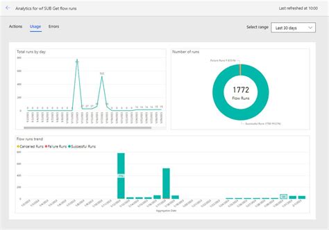 Wie Kann Ich Power Automate Cloud Flows überwachen — Power Platform