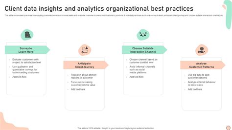 Customer Analytics Organizational Best Practices Ppt Presentation