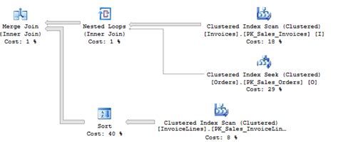 Emanuel Goette Alias Crespo Entendiendo El Plan De Ejecución De Una