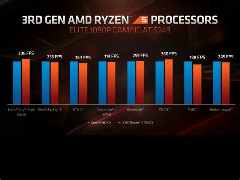 Ryzen Vs Intel For Gaming 2024 Debee Brunhilda