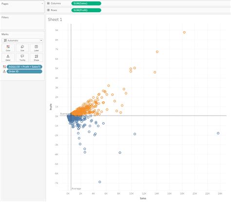 Highlighting A Scatter Plot With Nested Lods In Tableau The Data School