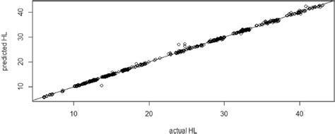 Forecasting Results Of The XGBoost Model With The Best Setup Obtained Download Scientific