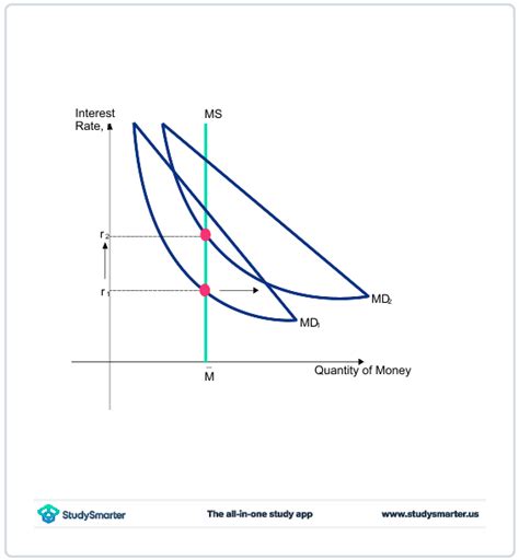 Crowding Out Kahulugan Mga Halimbawa Graph Epekto