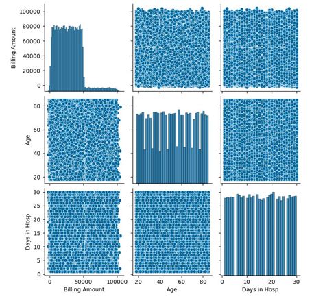 manali bhagwat on linkedin manali bhagwat s data analytics project