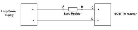 The Misunderstood HART Loop Resistor ProComSol