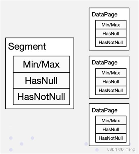 Doris 数据库优化 Dlimeng 博客园