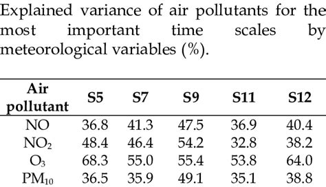 Partial Least Squares Regression Download Scientific Diagram