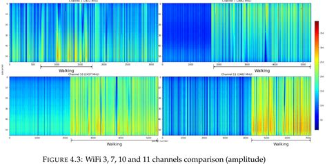 Human Activity Recognition Based On Wi Fi CSI Data A Deep Neural Network Approach QMMMS S Blog