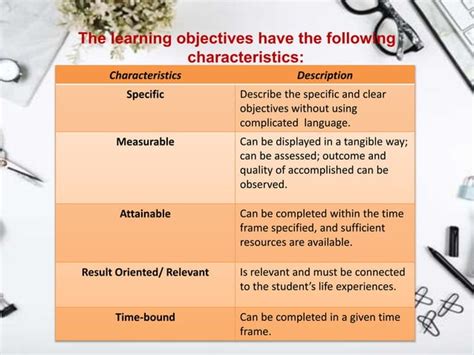 Chapter 5 Multigrade Teaching Pptx