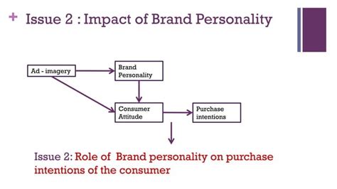 Consumer Behaviour Analyticse Commerce Ppt
