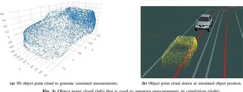 Figure 4 From Dynamic Object Tracking And 3d Surface Estimation Using Gaussian Processes And