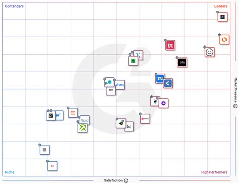 Positioning Vs Messaging An Easy Guide Crayon