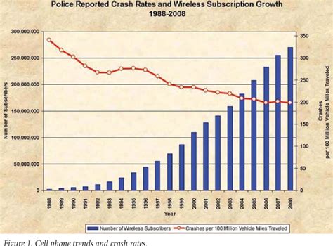 Estimating Crash Risk Semantic Scholar
