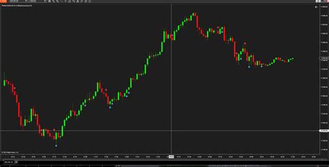 Pin Bar Free Indicator